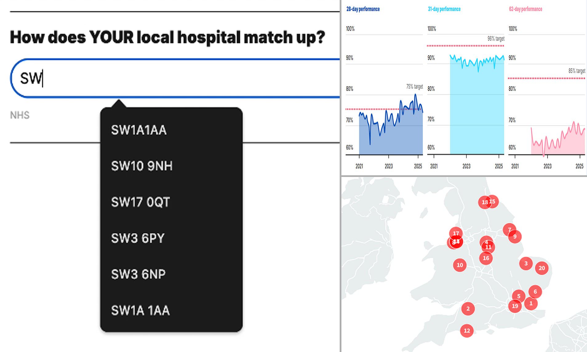 Named and shamed, the NHS trusts failing to hit crucial cancer targets