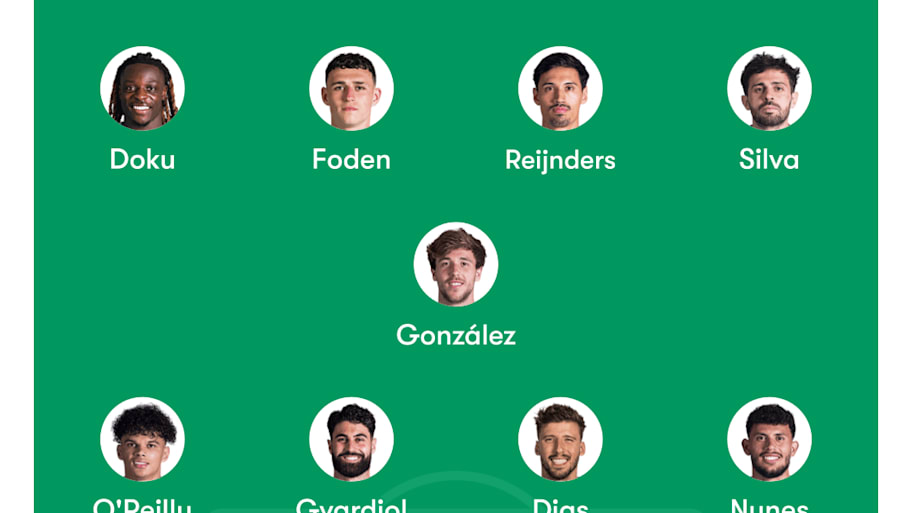 Man City Predicted Lineup vs. Liverpool: Portuguese Duo Return to ...