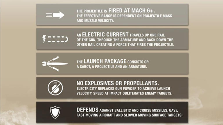 General Atomics' Next-Gen Railgun Is Designed To Blast Missiles Out Of ...