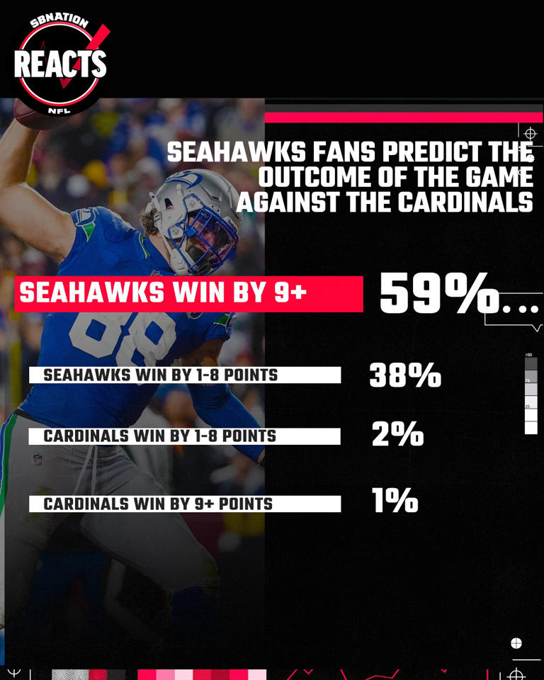 SBNation Reacts Results: Seahawks fans exude near unanimous confidence in the team