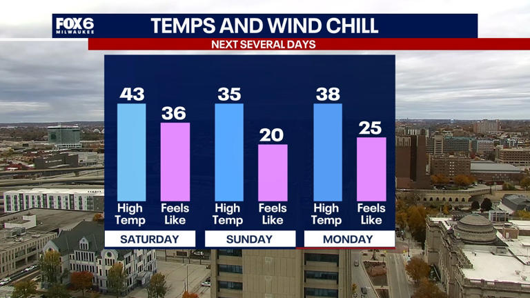 Southeast Wisconsin weather: First snow of the season arrives Saturday