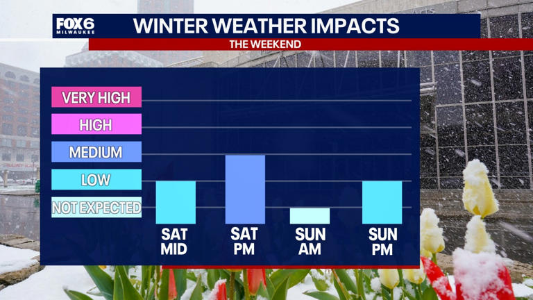 Southeast Wisconsin weather: First snow of the season arrives Saturday