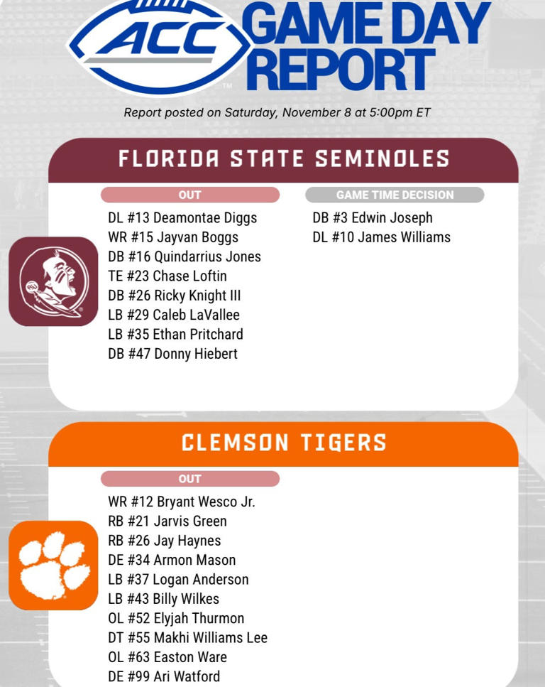 Final injury report for Clemson football’s make-or-break rivalry game ...