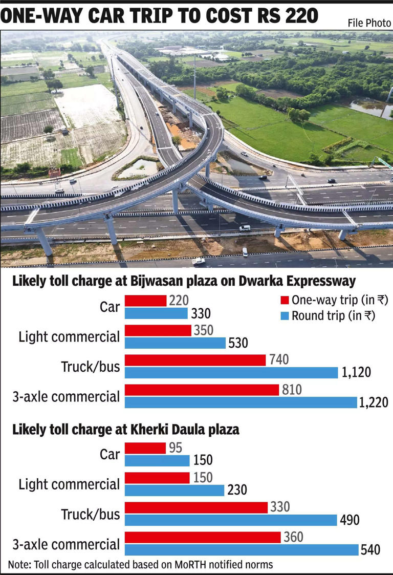 End of free rides: Dwarka Expressway toll to start next week; NHAI to ...