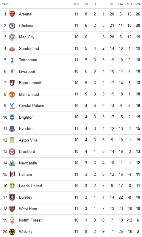Premier League form table now updated and worth a look ahead of ...