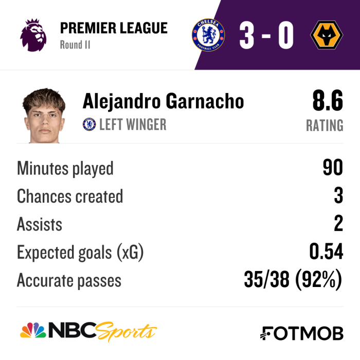 Chelsea 3-0 Wolves: Video highlights, analysis, Enzo Maresca reaction ...