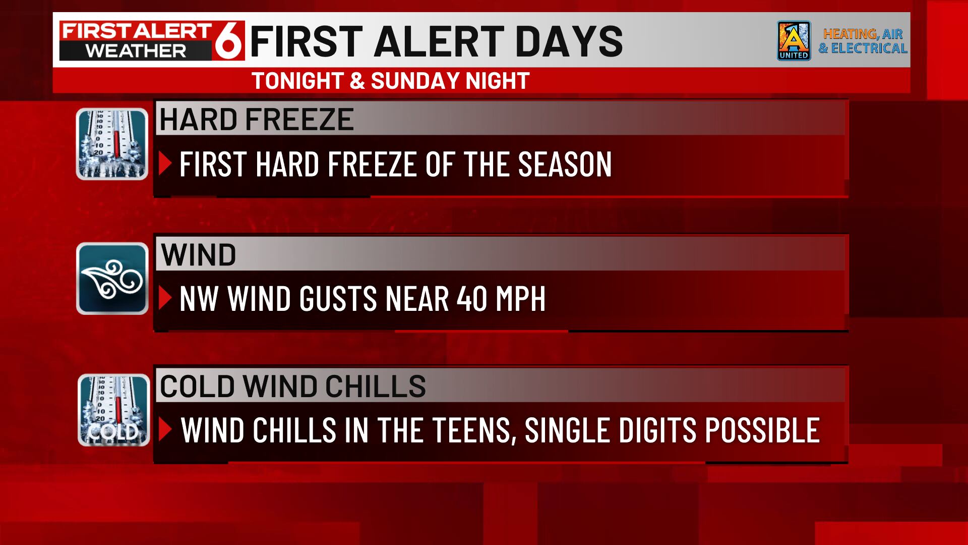 FIRST ALERT 6 WEATHER DAYS - First hard freeze of the season tonight ...