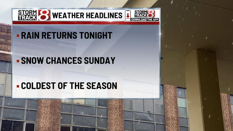 Cold wind Sunday, first flakes possible Monday, calmer midweek sun ...