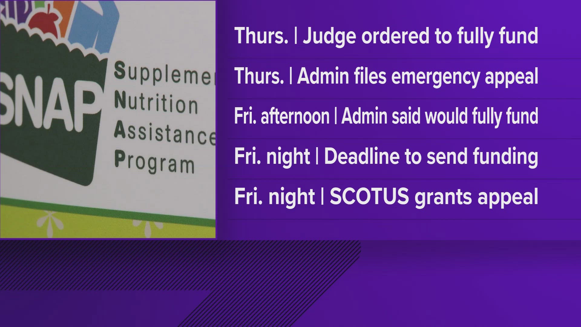 High Court grants Trump Administration power to stop SNAP benefits ...