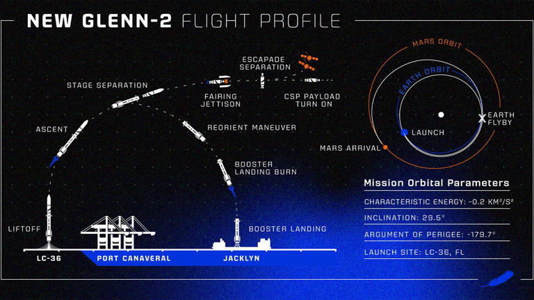 NASA's Escapade Mission May Finally Reveal How the Martian Atmosphere Works