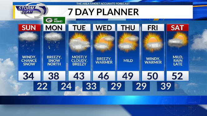 More lake effect snow up north today, affecting parts of northeast ...