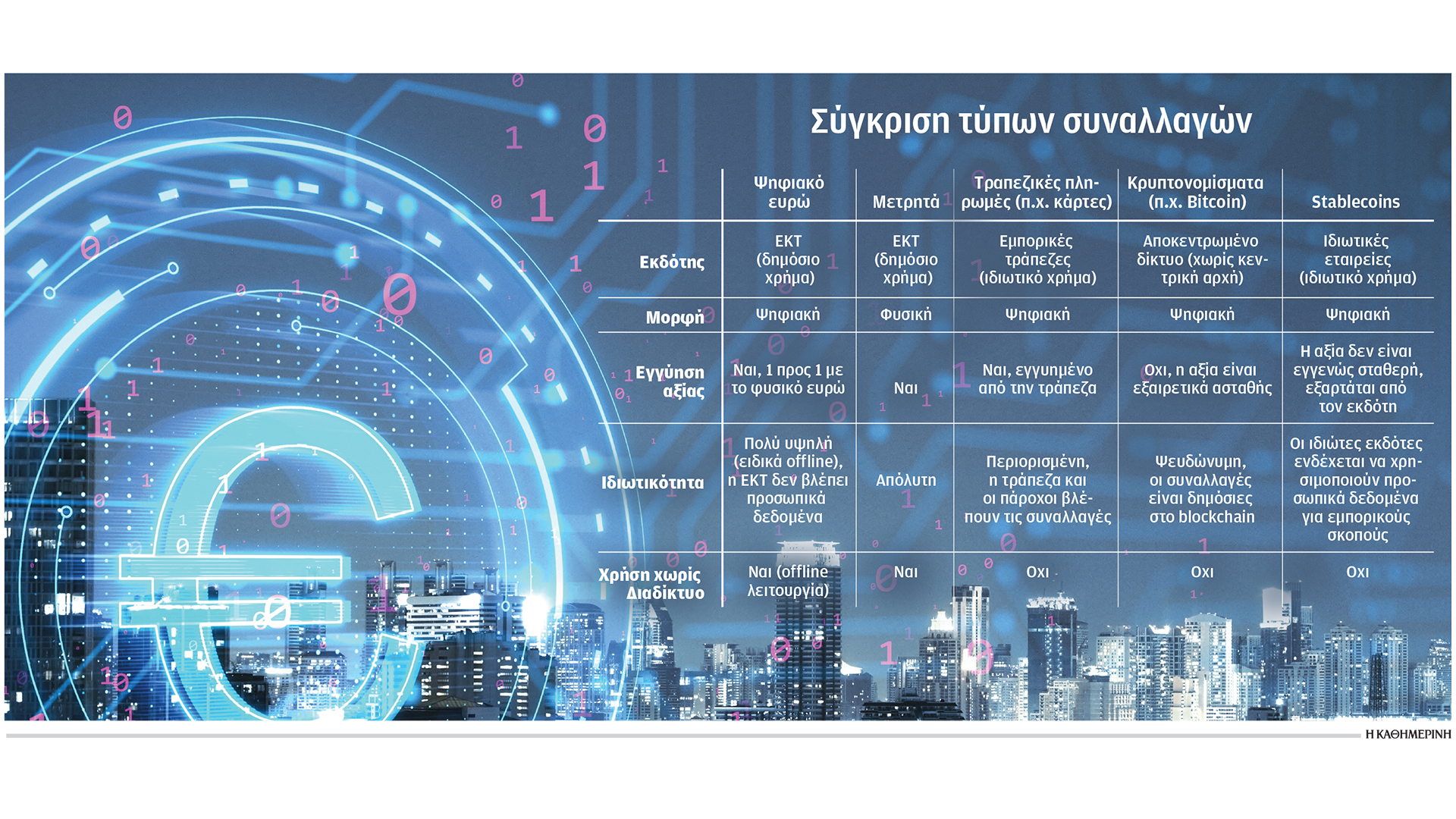 Προ των πυλών το ψηφιακό ευρώ