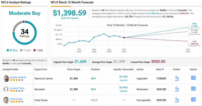 The Netflix Split: ‘Is It Time To Buy?’ Wonders Investor