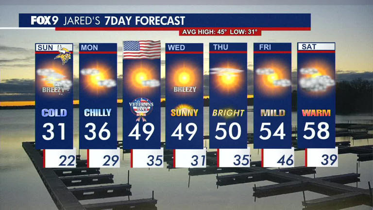 Minnesota weather: Snow flurries on Sunday, cold breeze ahead