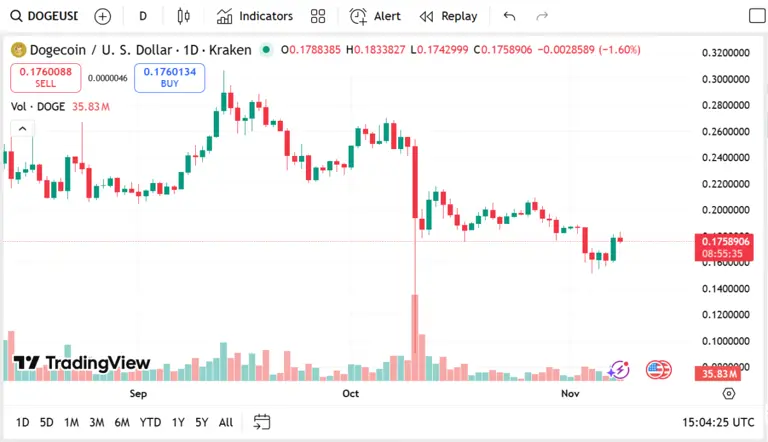 Watch Out Cardano and Dogecoin! Experts Say These 3 Tokens Could Knock ...