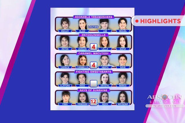 Day 16: 1st Nomination Night Official Tally of Votes | PBB Collab 2.0