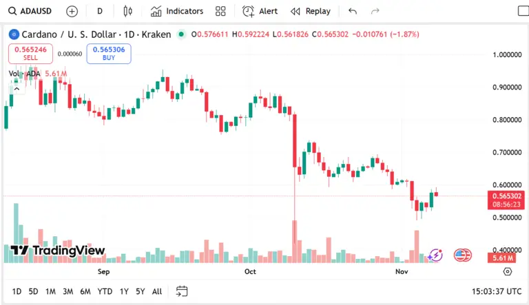 Watch Out Cardano and Dogecoin! Experts Say These 3 Tokens Could Knock ...