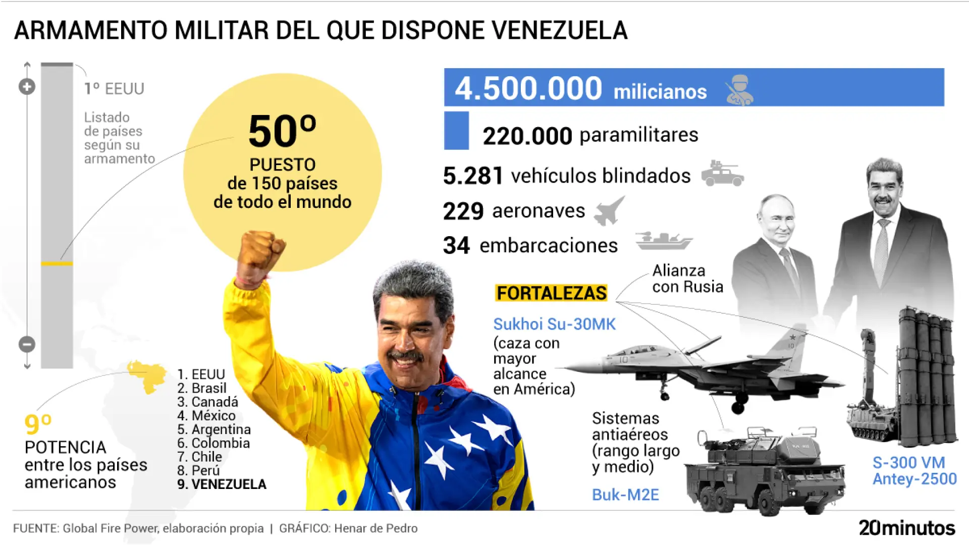 ¿Podría Venezuela hacer frente a un ataque de EEUU? Este es el modesto ...
