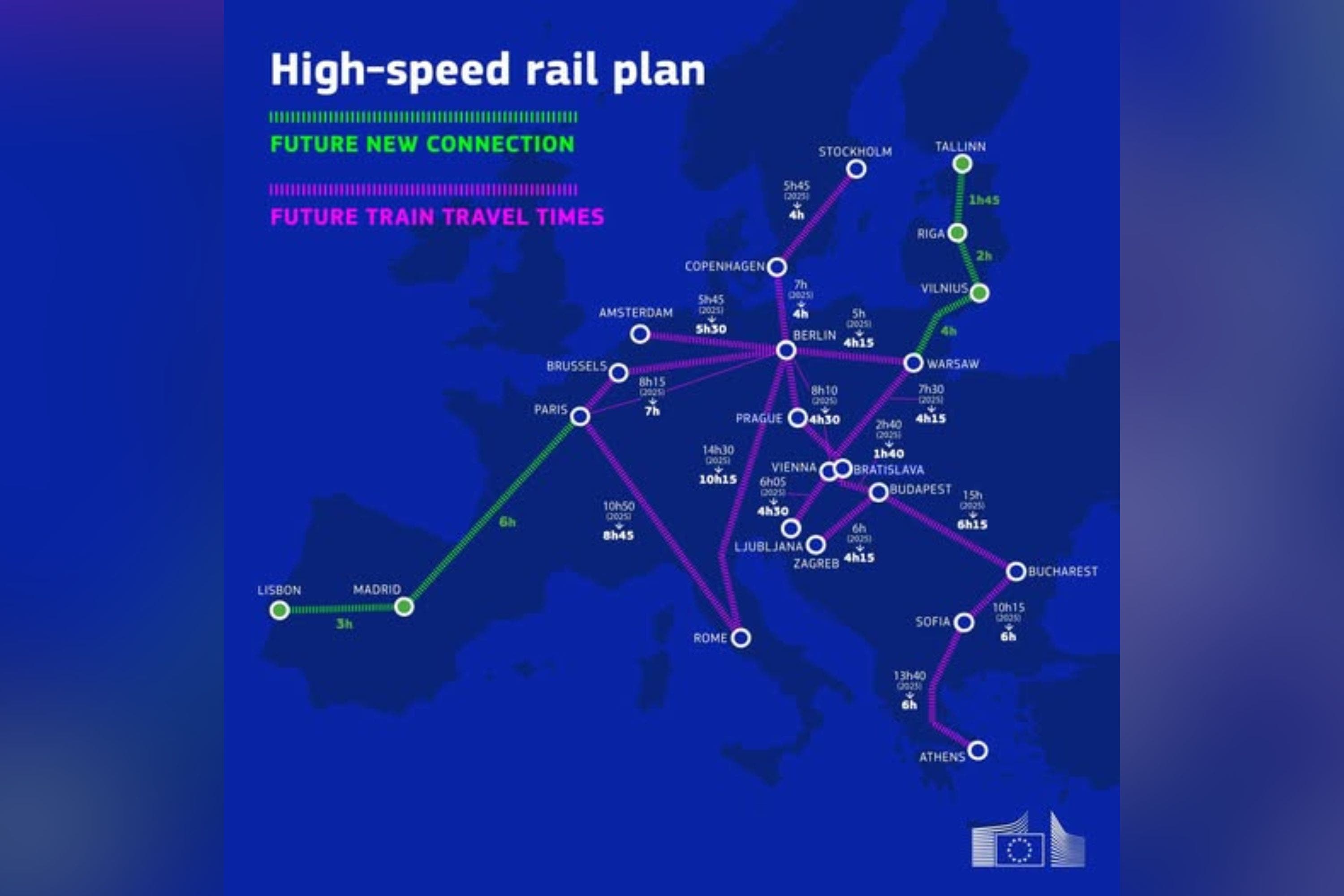 Europe map shows 2040 high speed rail plan