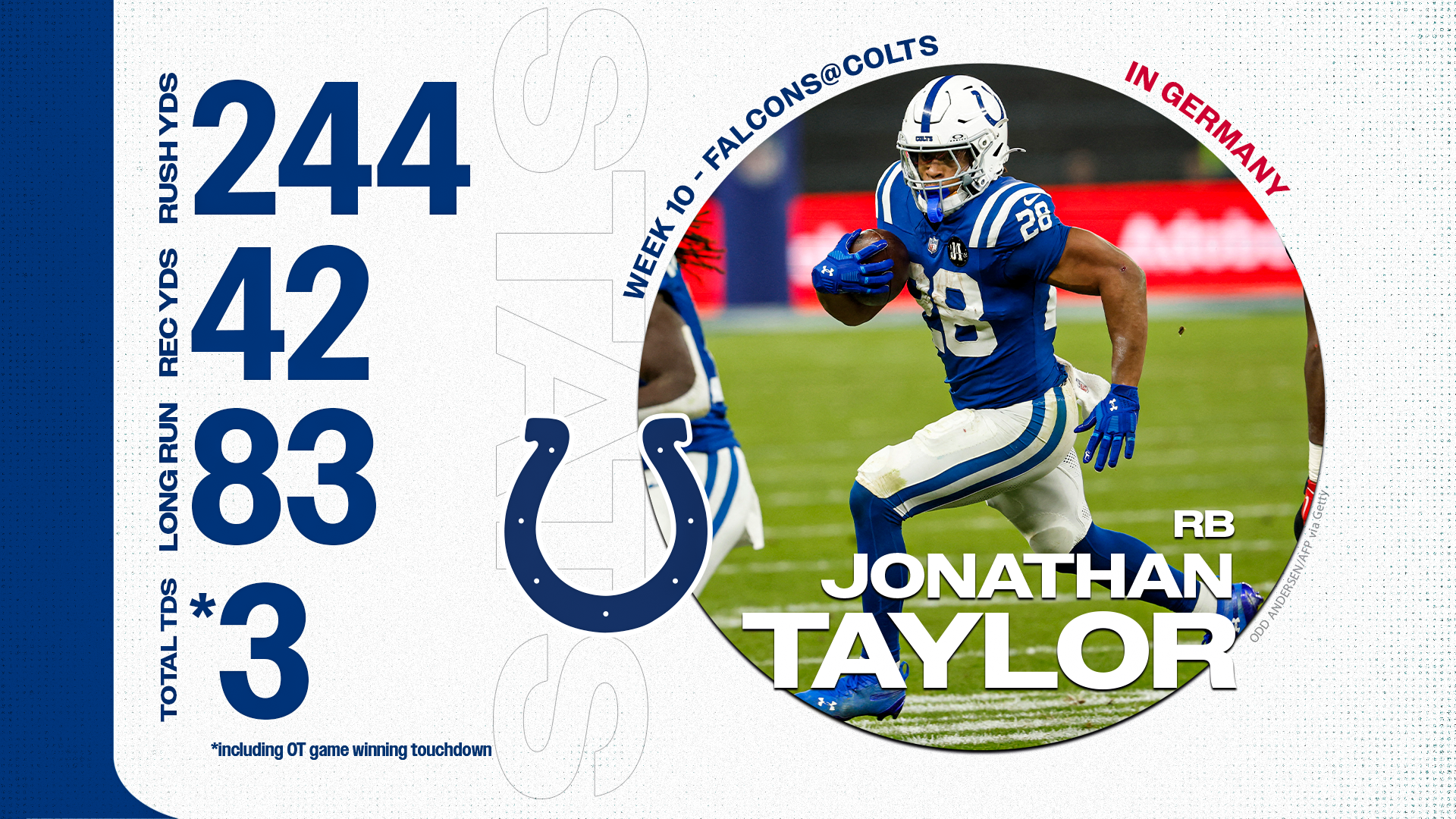 RB Jonathan Taylor's huge day leads Colts to overtime win vs. Falcons