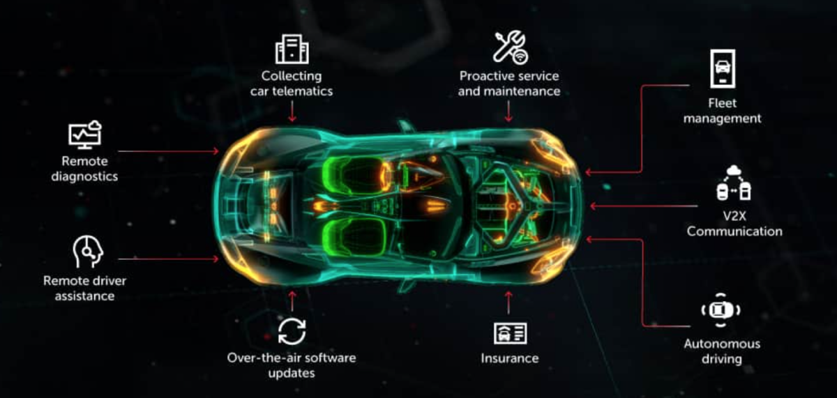 Critical vulnerabilities discovered in connected vehicles