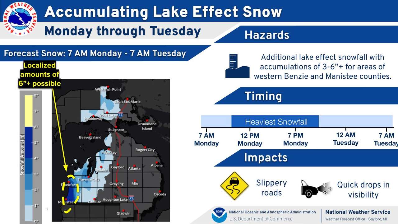 Another winter weather advisory issued for 4 west Michigan counties