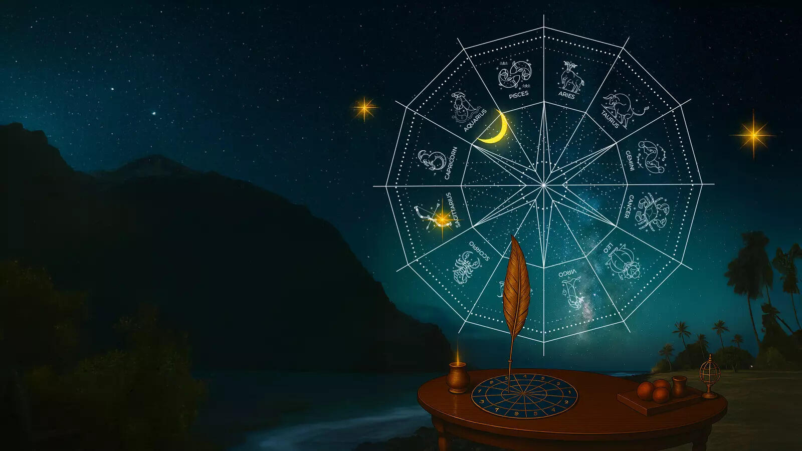 Horoscope Today, November 10, 2025: Mercury becomes retrograde, travel ...