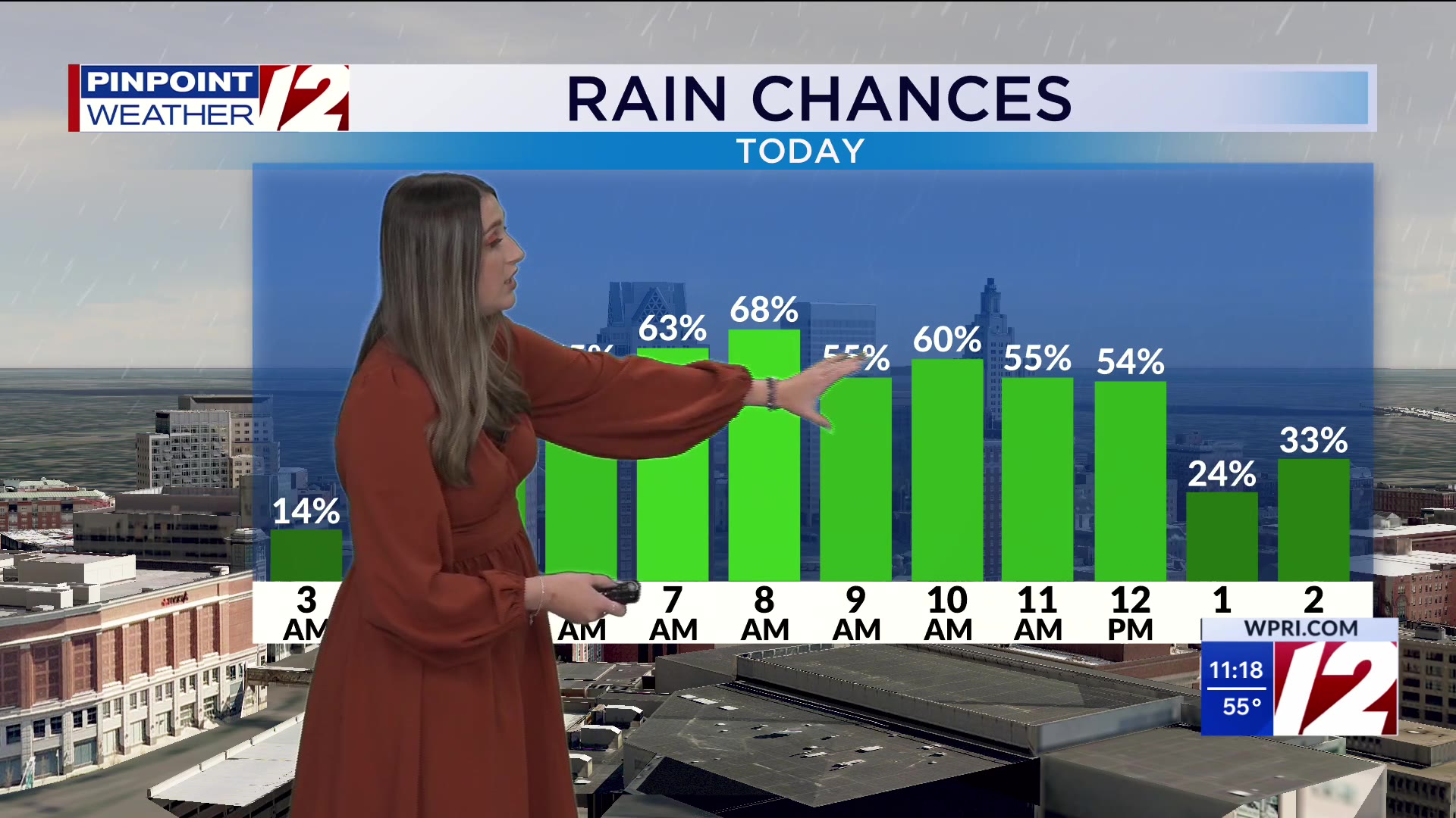 WPRI 12 Weather Forecast 11/9/25