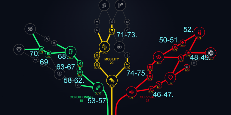 ARC Raiders Skill Tree Progression Guide (Levels 1-75)