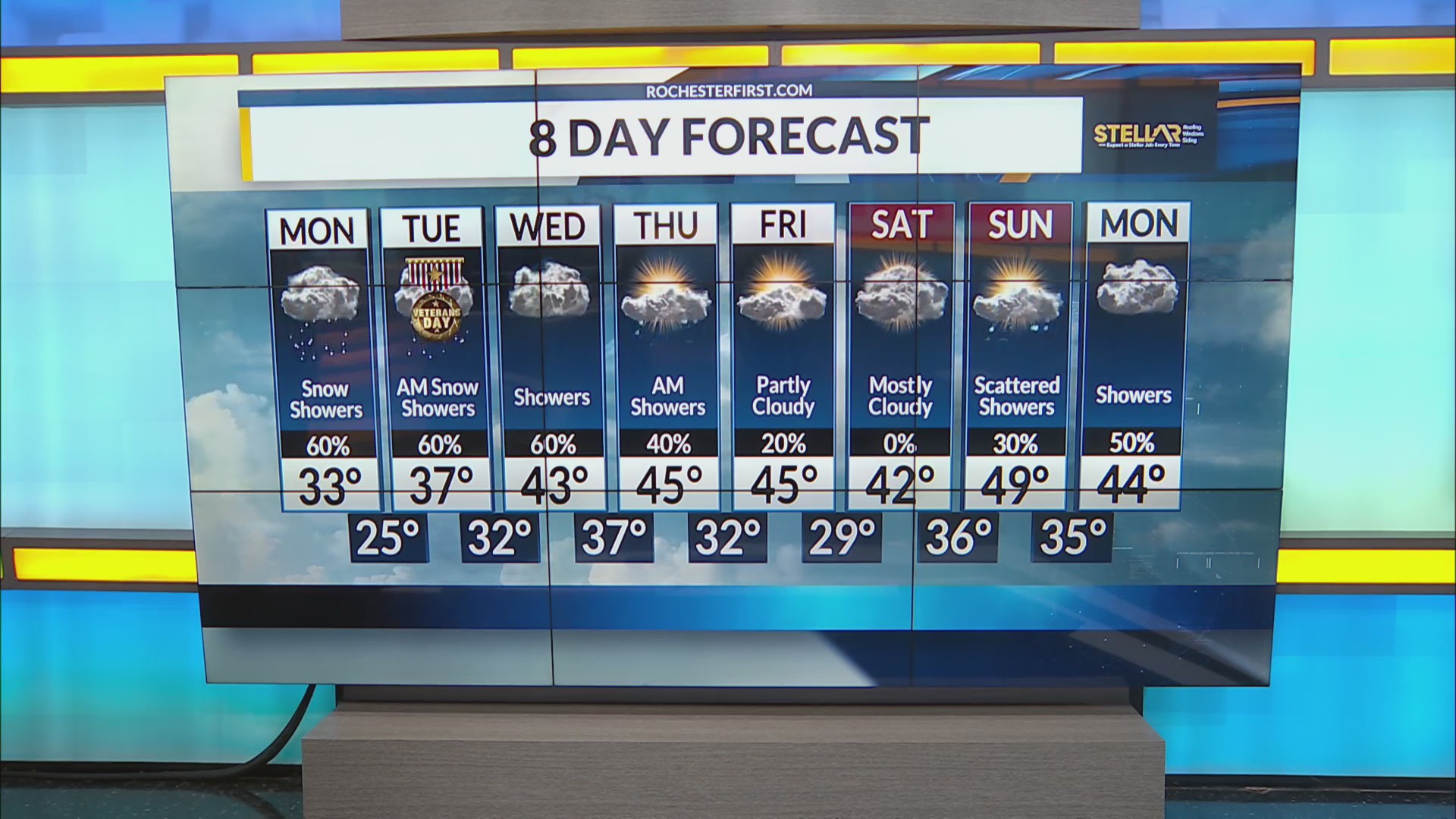 Your News 8 Monday morning forecast