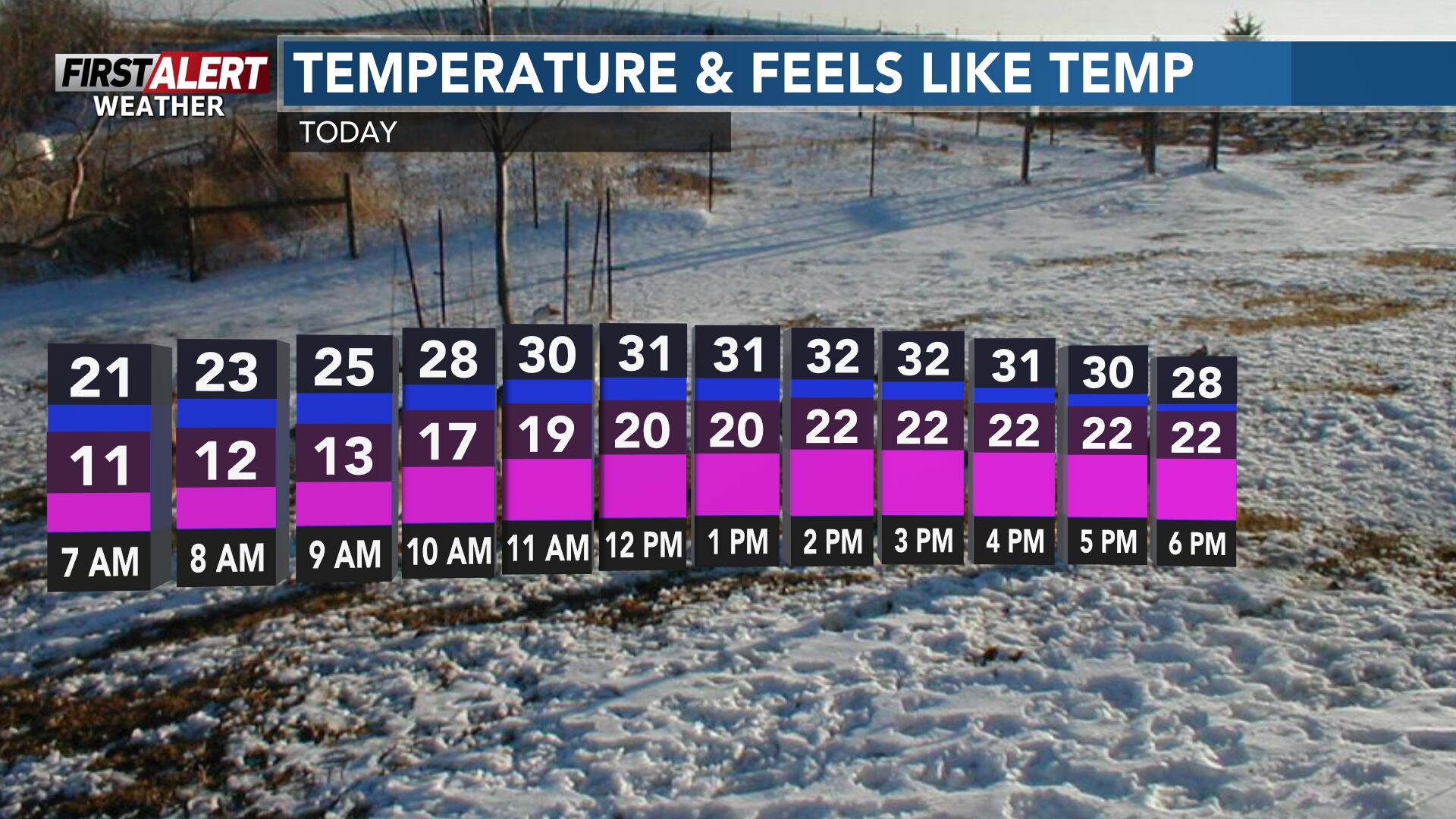 Breezy & chilly Monday