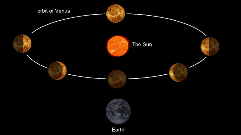 It Might Break Your Sense Of Time, But A Single Day On Venus Lasts ...