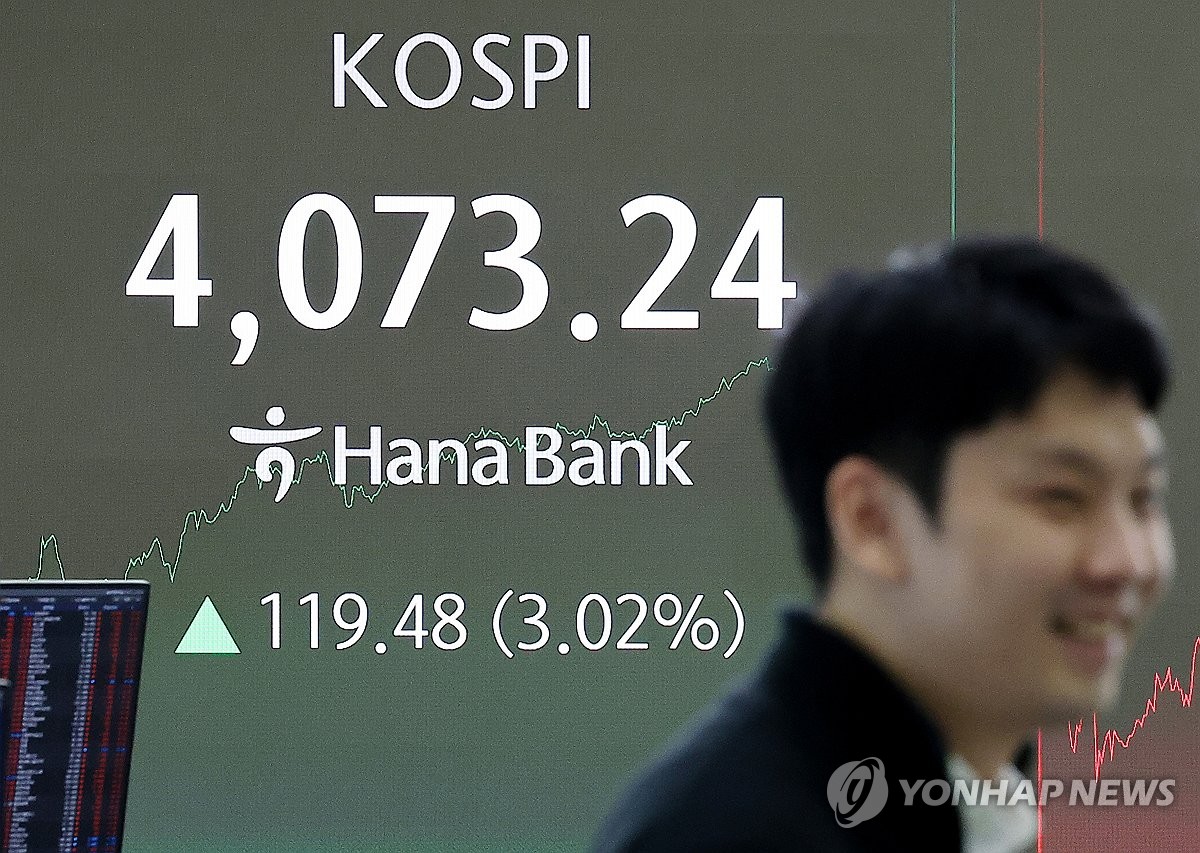 KOSPI skyrockets