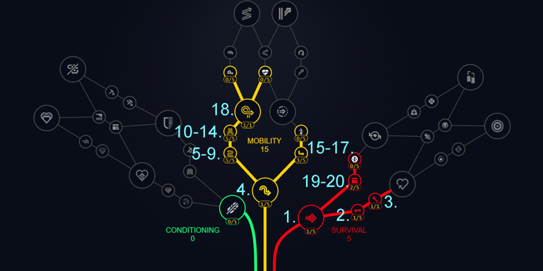 ARC Raiders skill tree progression guide (levels 1-75)