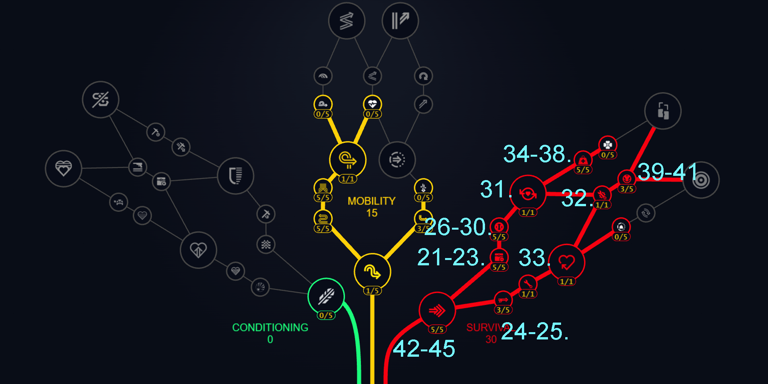 ARC Raiders Skill Tree Progression Guide (Levels 1-75)