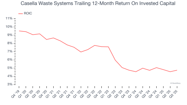 3 Reasons CWST is Risky and 1 Stock to Buy Instead