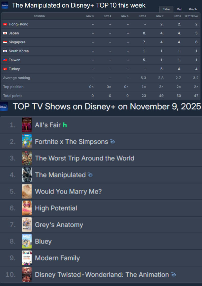 ‘Dear X’ and ‘The Manipulated’ Take the Global Stage by Storm