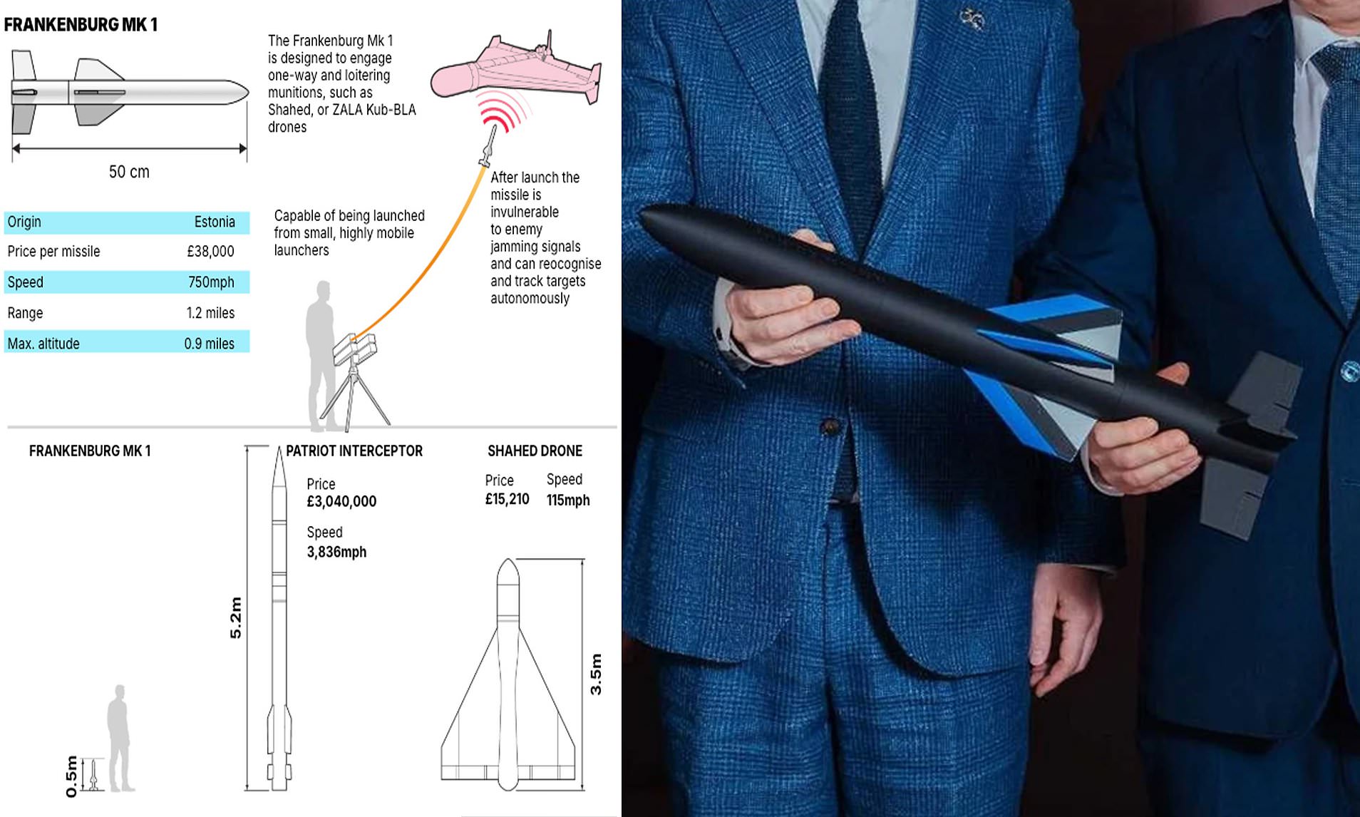 The baguette-sized missile that is going to be the most important ...