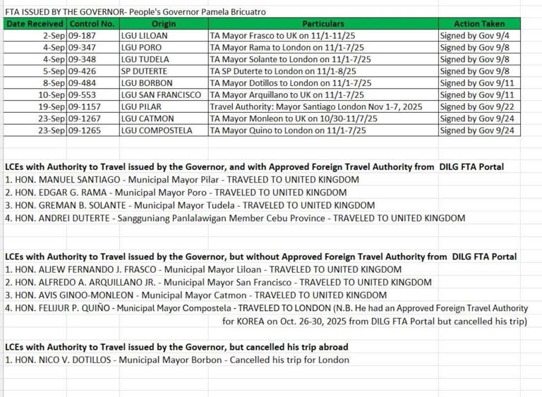 Palace: Investigate first Cebu execs who went to Europe amid Tino havoc