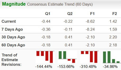 BA Stock Underperforms Industry YTD: What Should You Do Now?