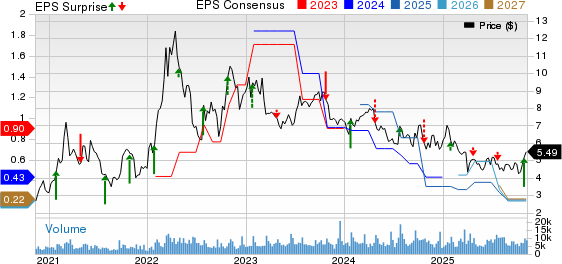 RPC Q3 Earnings Top Estimates on Pressure Pumping Strength