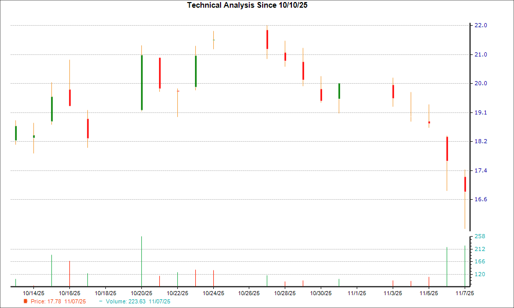 Here's Why Schrodinger (SDGR) Is a Great 'Buy the Bottom' Stock Now