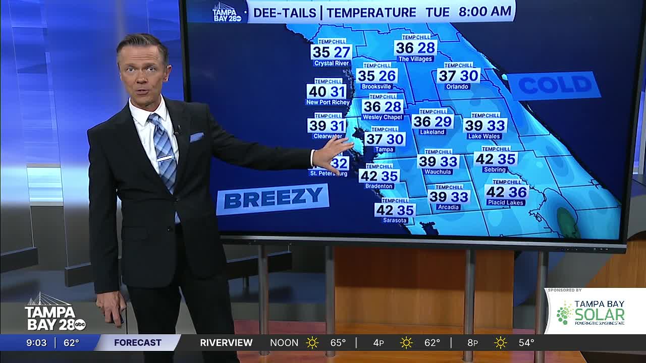 Greg Dee explains what to expect with record-breaking cold weather this ...