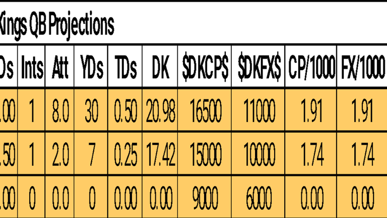 Eagles vs. Packers DraftKings Showdown Quarterbacks: Jalen Hurts vs ...