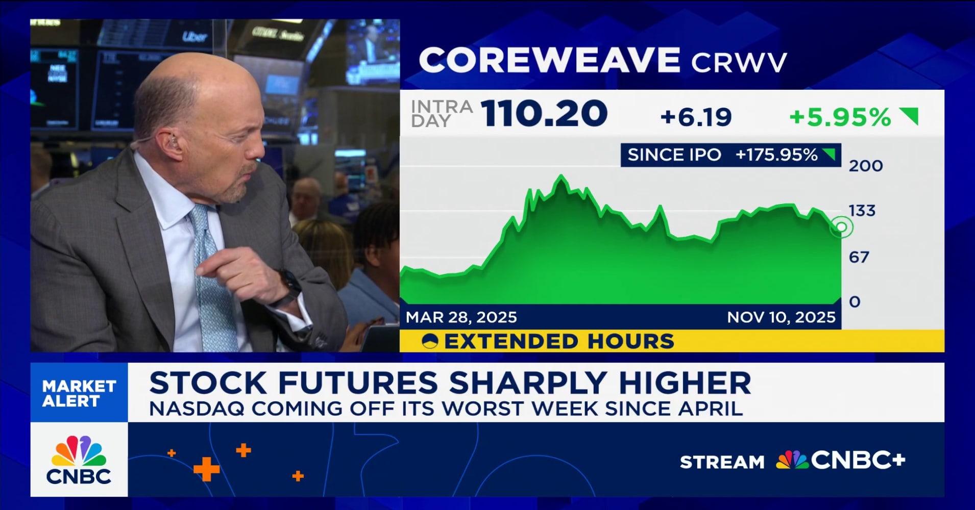 Cramer S Mad Dash Coreweave
