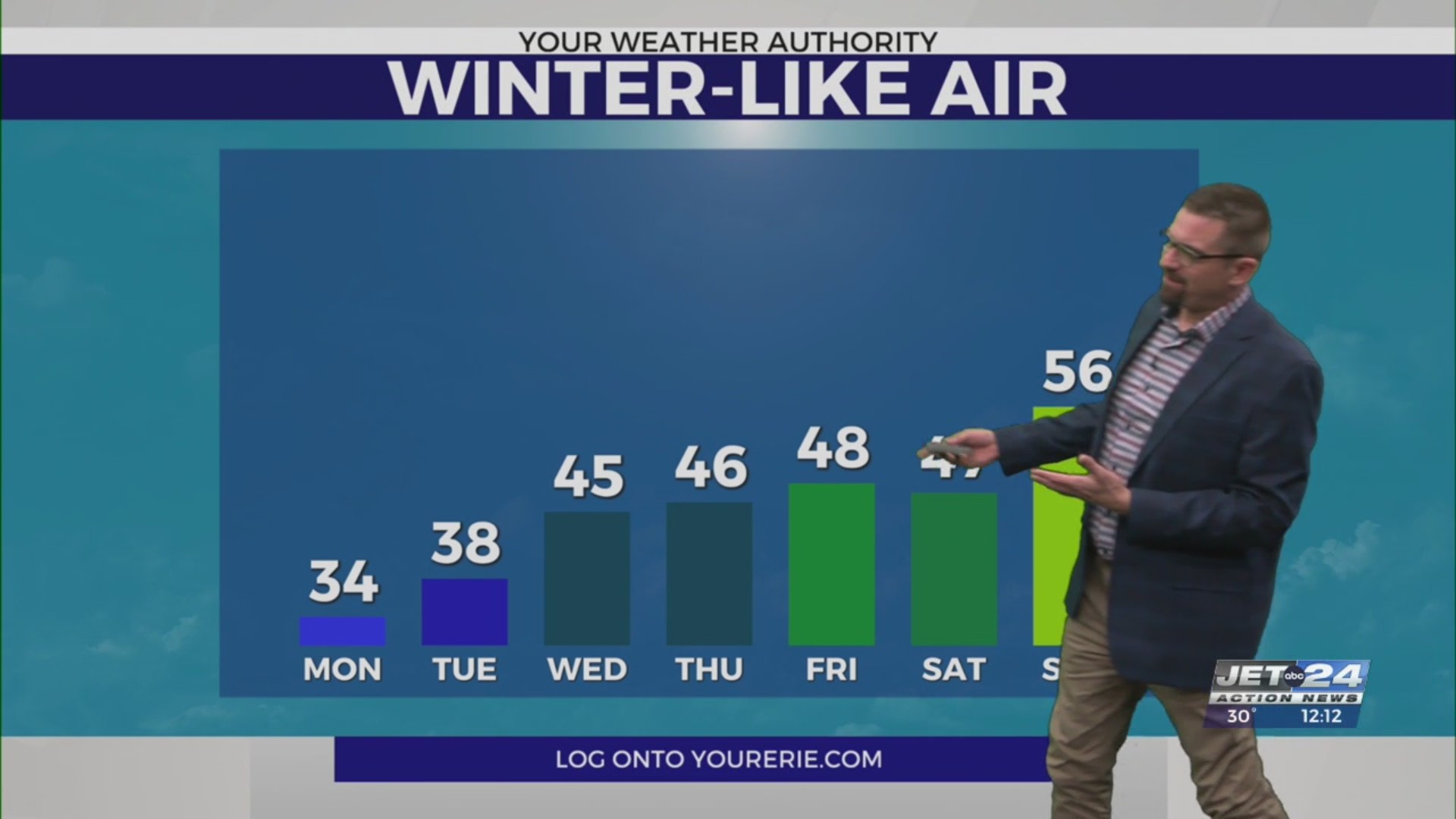 Craig's PM/Evening weather forecast