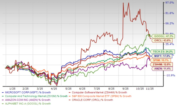 Microsoft Stock Rises 17.9% YTD on Cloud Strength: Buy Now or Hold?