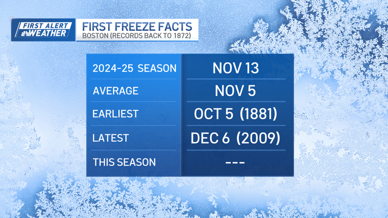 Snow, you say? Novem'brrr chill arrives in New England