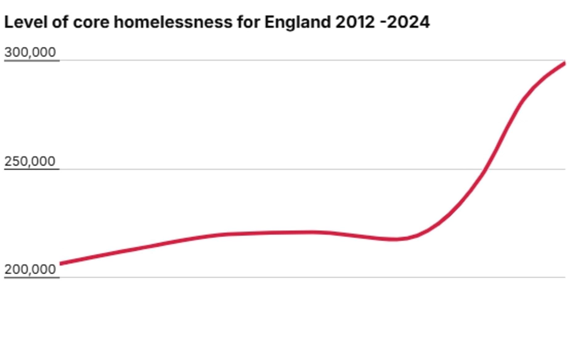 Labour's early prisoner release scheme is fuelling 'shocking' rise in ...