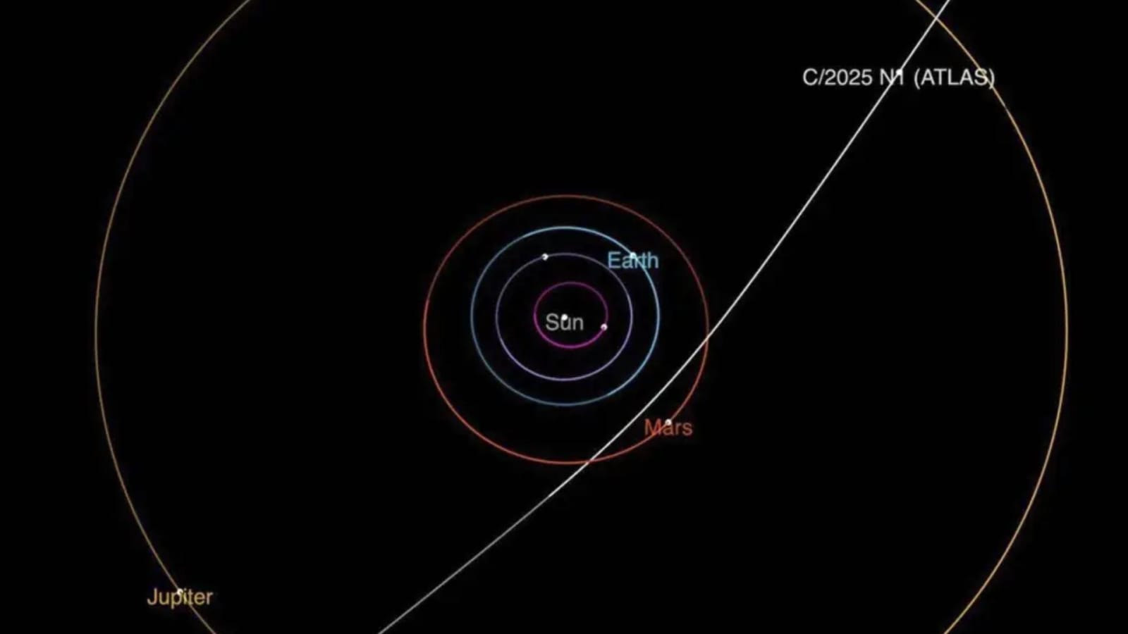 3I/ATLAS 'Dropped Probes' on 'Perfect' Trajectory to Earth, New Claim ...